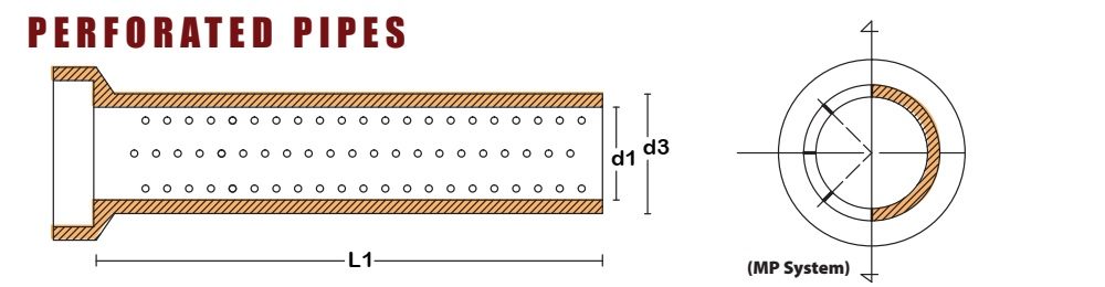 Perforated Pipe – SWEILLEM